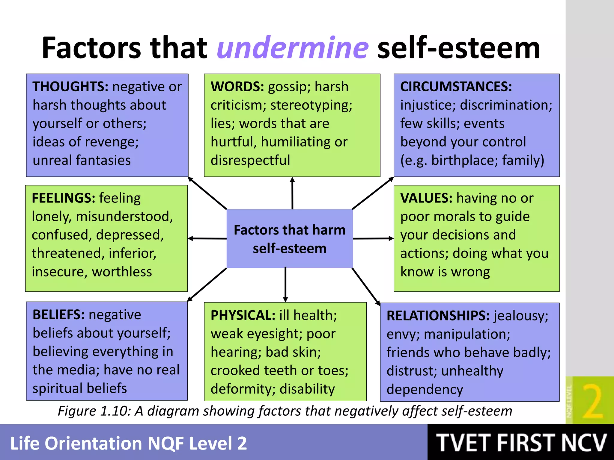 LO_Life_Skills_Level_2_Module_1.pptx
