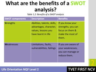 LO_Life_Skills_Level_2_Module_1.pptx