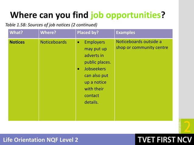 LO_Life_Skills_Level_2_Module_1.pptx | Job Search | Careers