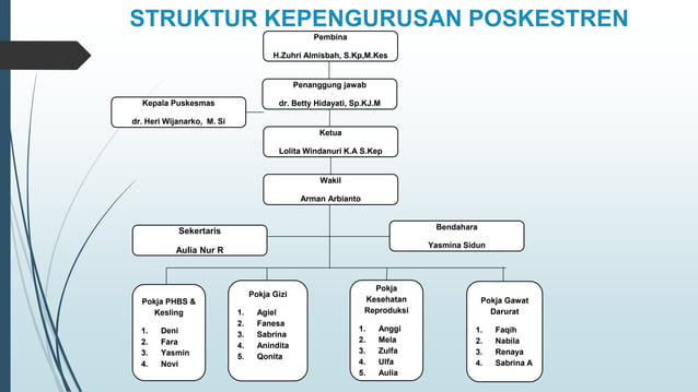 LOLITA POSKESTREN REVISI(1)(1)(1).ppt