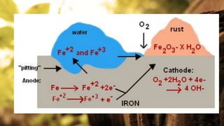chemistry involved in civil engineering | PPTX