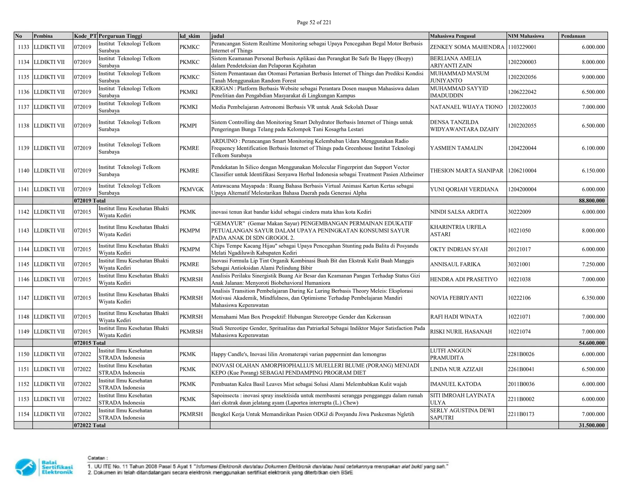 JUDUL LOLOS PENDANAAN PKM TAHUN 2023.pdf