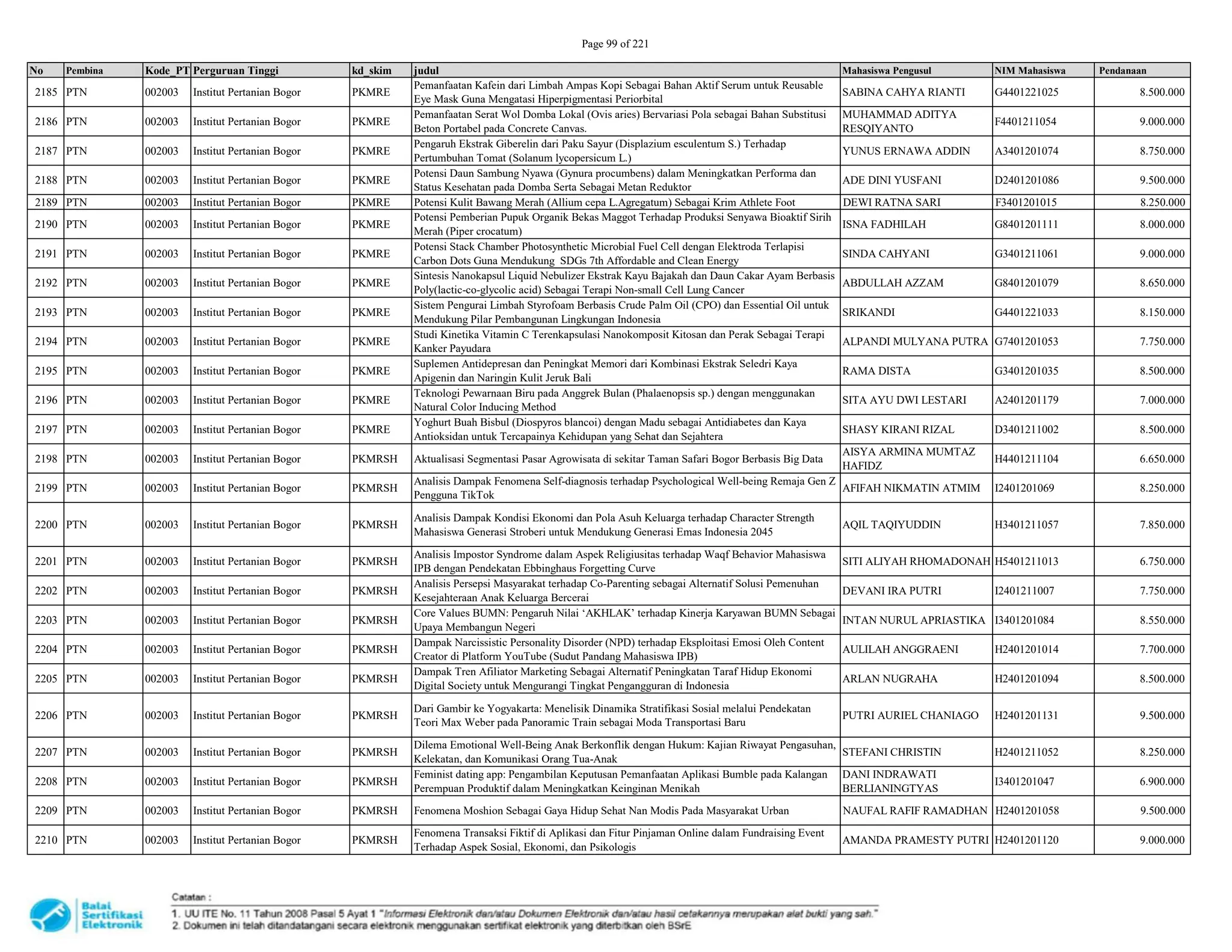 JUDUL LOLOS PENDANAAN PKM TAHUN 2023.pdf