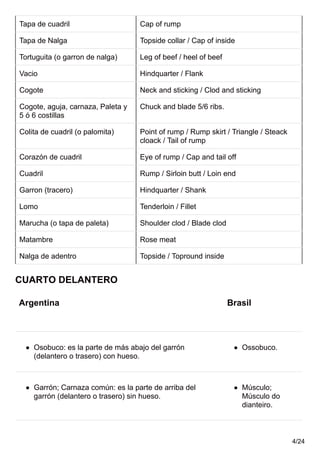 Cortes de carne | PDF