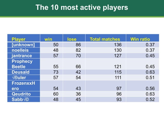 Big Data Programming-Final Project | PPT