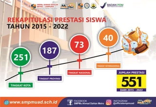 Lomba PJAS Aman Terbaru.pptx