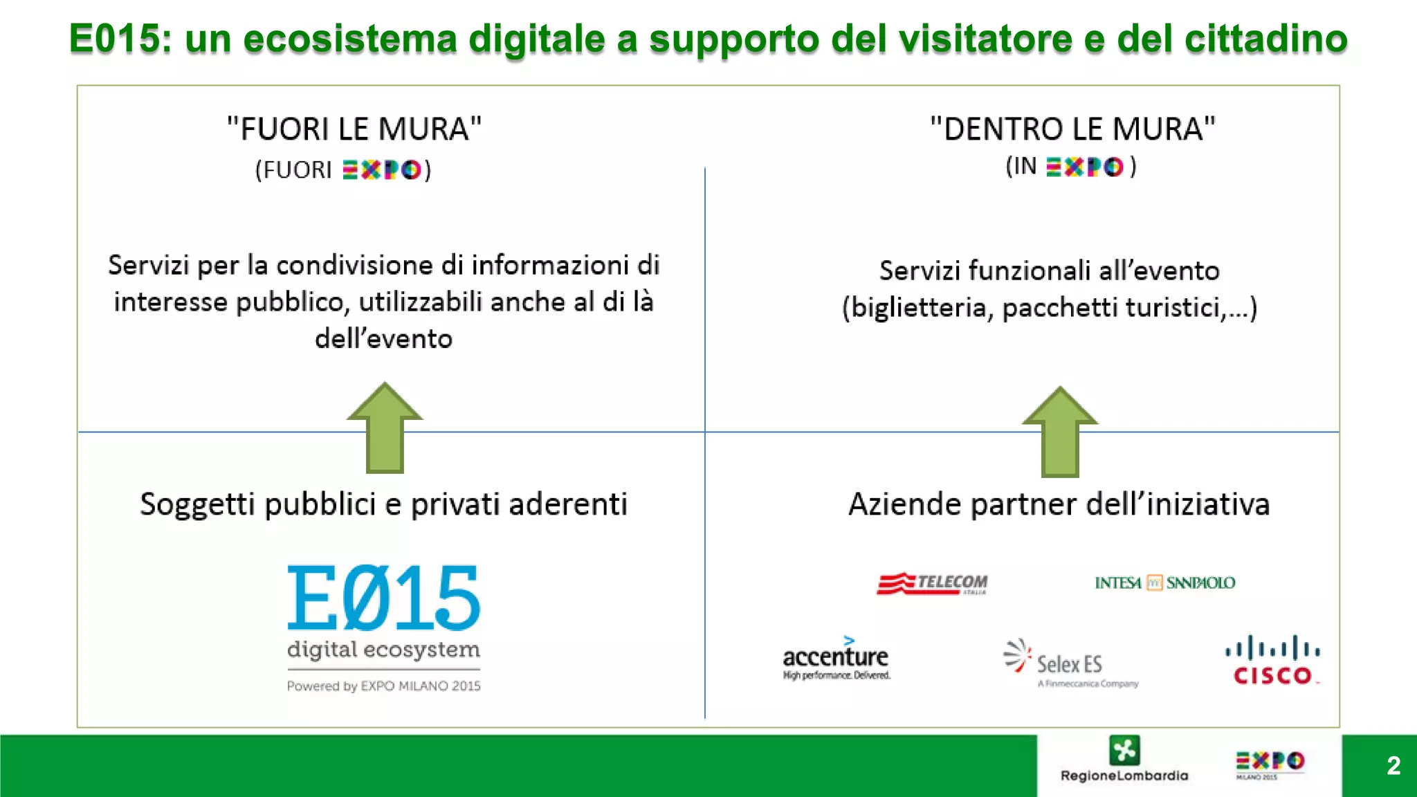 Lombardia presentazione e015 - #TDLAB | PPT