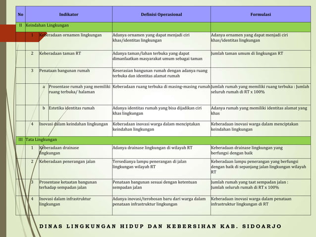 Contoh paparan lomba rt yang disajikan dlhk.ppt