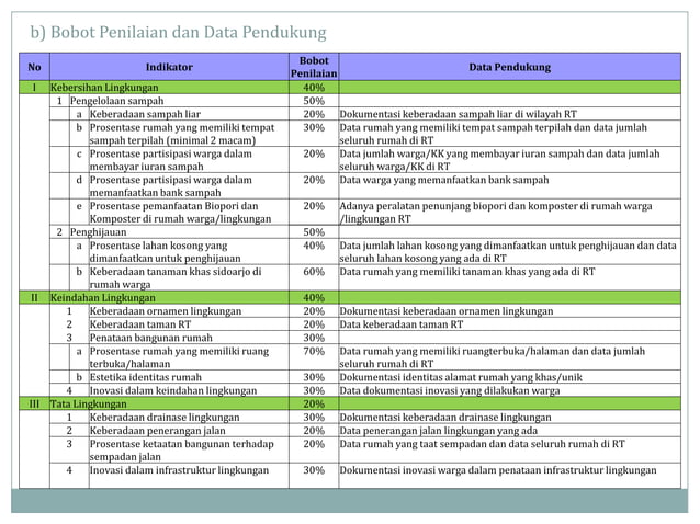 Contoh paparan lomba rt yang disajikan dlhk.ppt