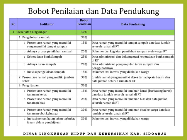 Contoh paparan lomba rt yang disajikan dlhk.ppt
