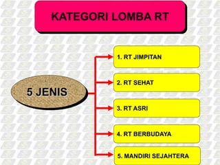 Contoh paparan lomba rt yang disajikan dlhk.ppt