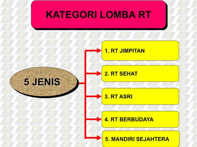 Contoh paparan lomba rt yang disajikan dlhk.ppt