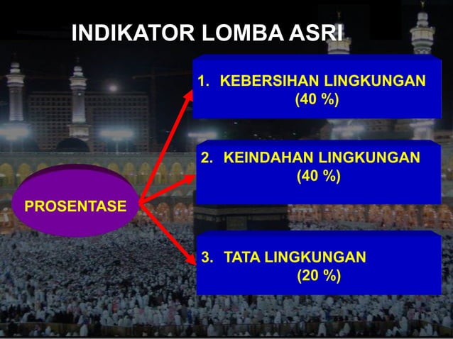 Contoh paparan lomba rt yang disajikan dlhk.ppt