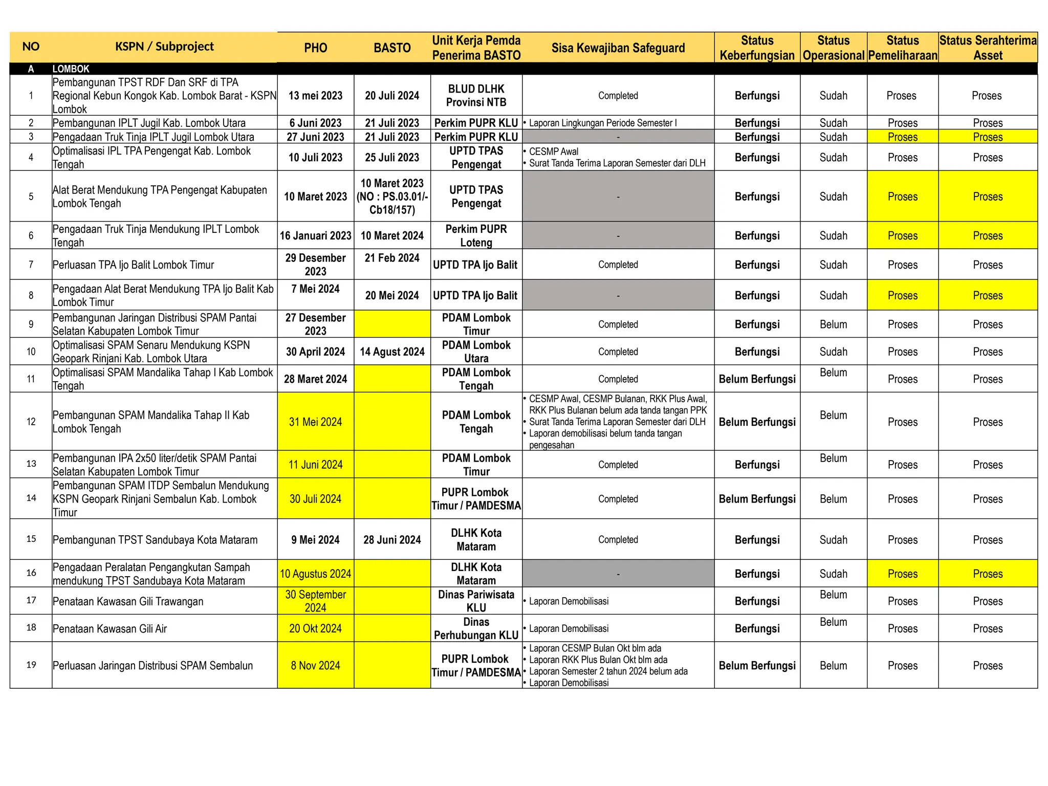Monitoring Pasca Konstruksi xxxxnew.pptx