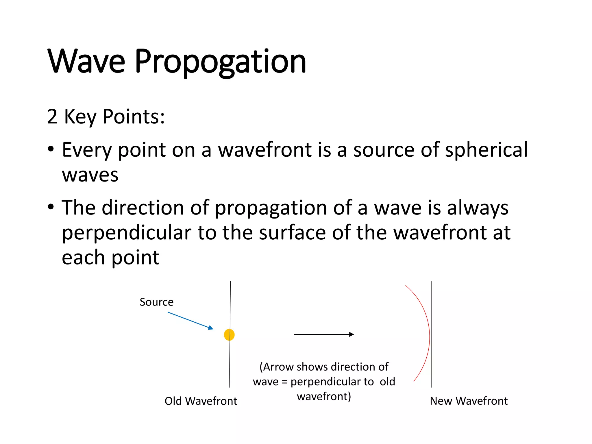 Wave Propagation and Hyugens' Principle | PPTX