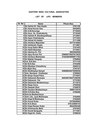 Life Member List | PDF