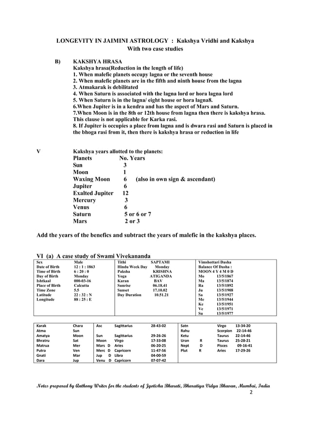 Lomngevity kakshay vridhi and kakshya hrasa 02 | PDF