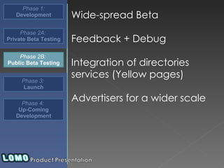 LoMo Presentation | PPS