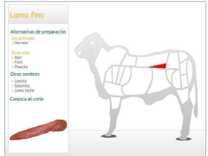 Lomo de res