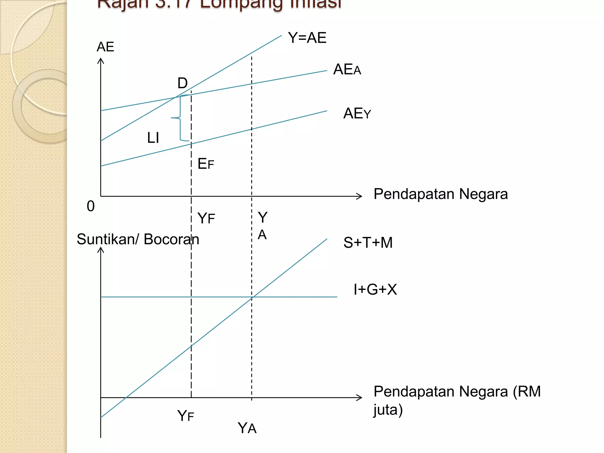 Lompang inflasi | PPTX