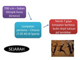 Lompat Jauh | PPTX