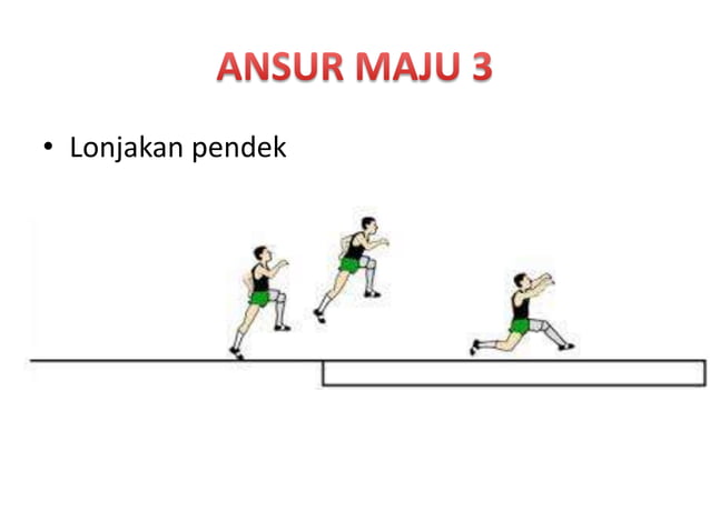Lompat Jauh | PPTX