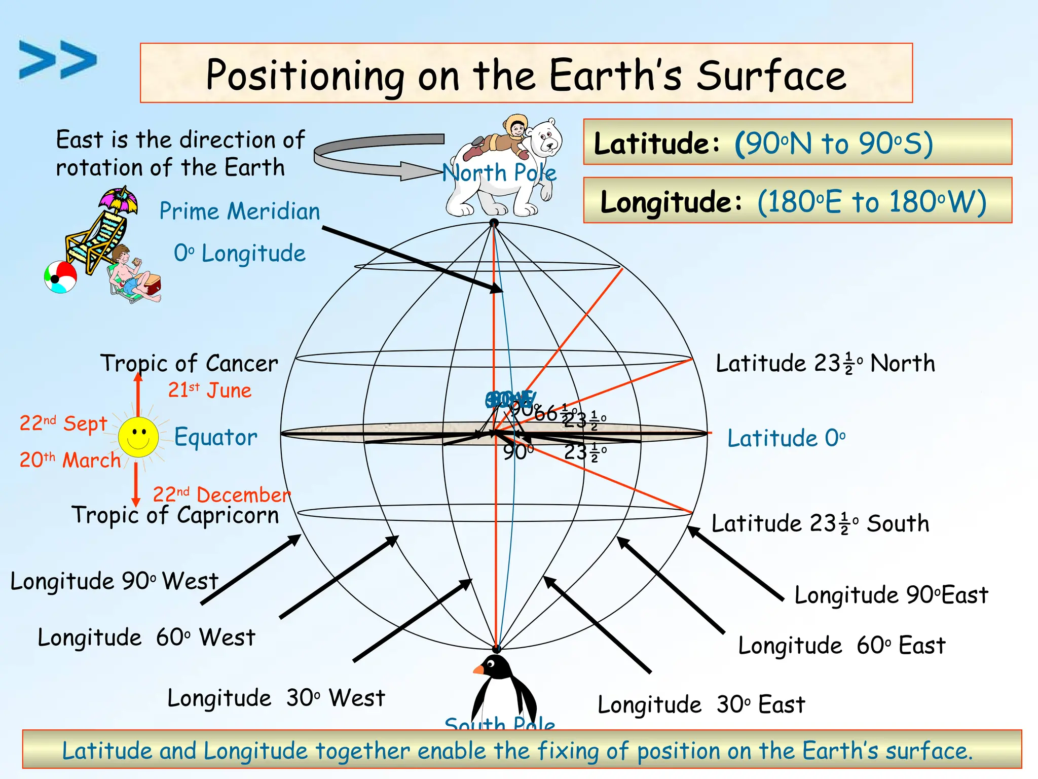 understanding longitude and latitude present | PPT