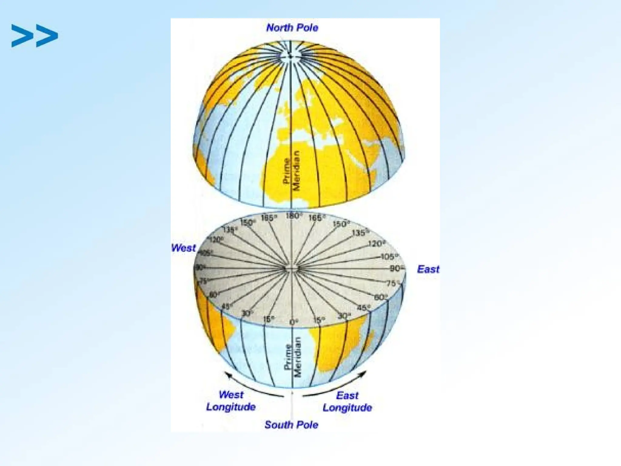 understanding longitude and latitude present | PPT