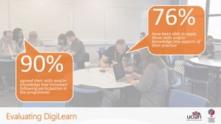 DigiLearn: A practice informed approach to recognition and development ...