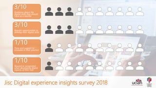 DigiLearn: A practice informed approach to recognition and development ...