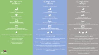 DigiLearn: A practice informed approach to recognition and development | PPTX