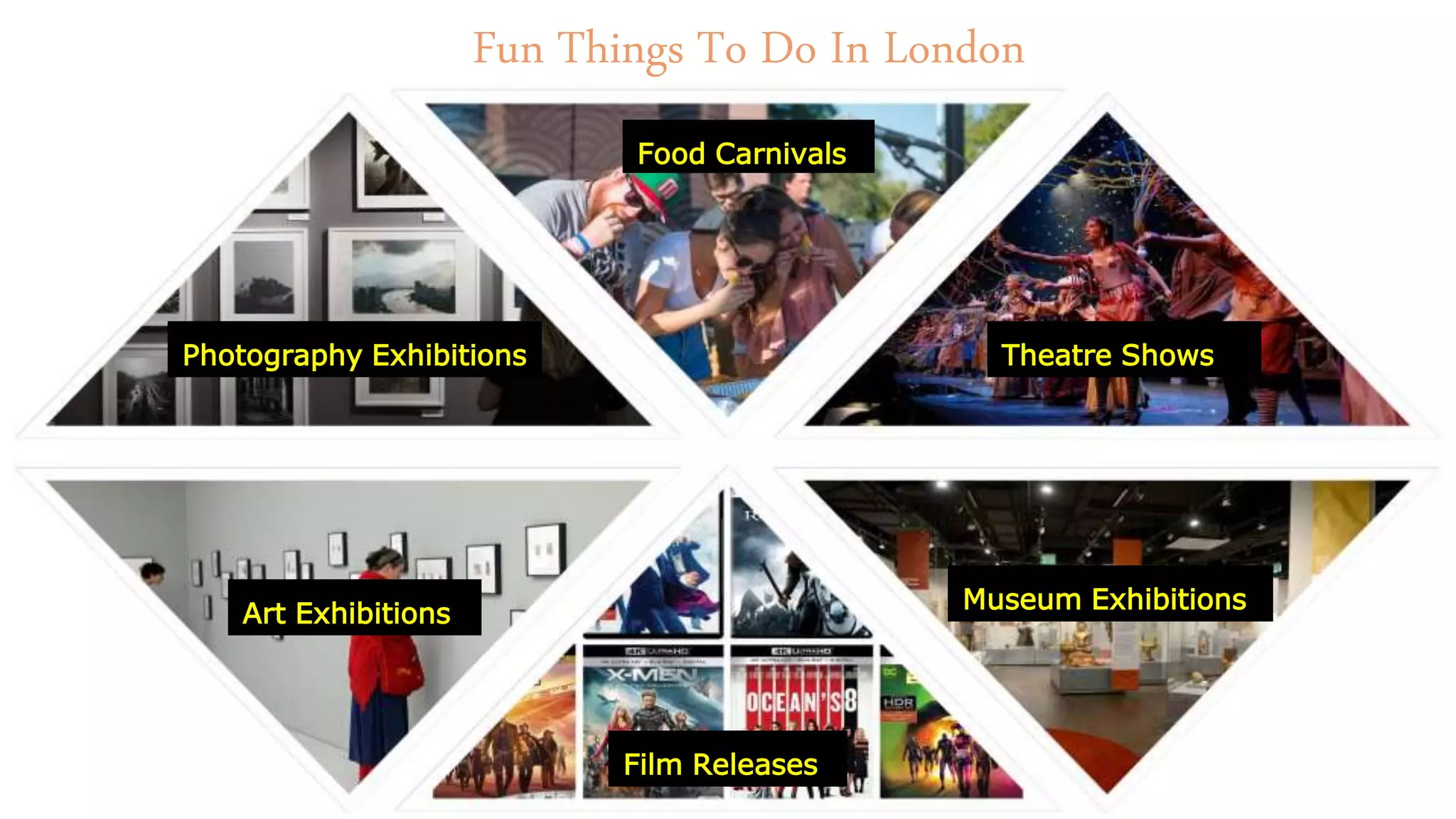 Interesting Facts About London | PPTX