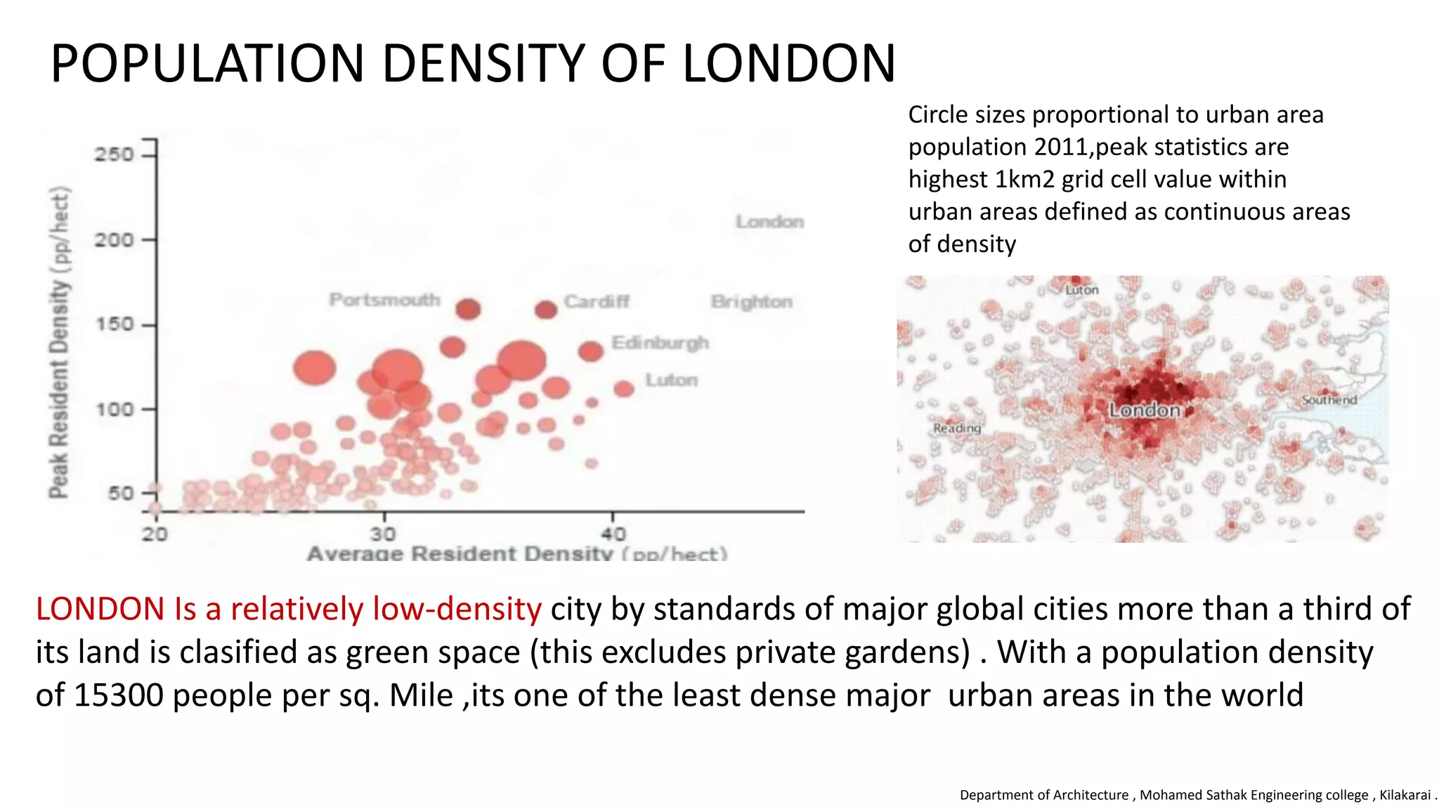 London urban case study | PPTX