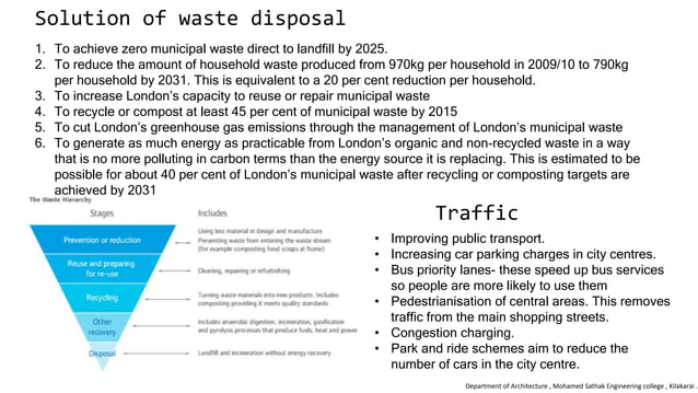 London urban case study | PPTX
