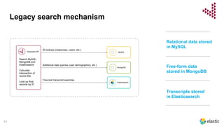 Voxpopme - Elasticsearch Service | PPT