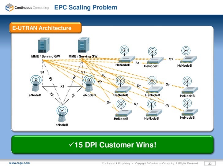 Evaluating Approaches To Building Dpi Into An Lte Network At The Pdn