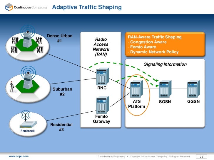 Evaluating Approaches To Building Dpi Into An Lte Network At The Pdn