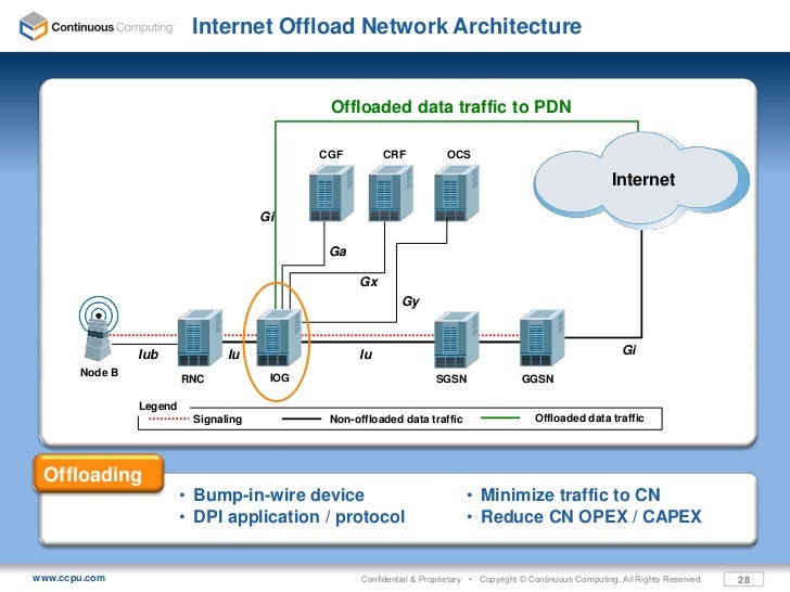 Evaluating Approaches To Building Dpi Into An Lte Network At The Pdn