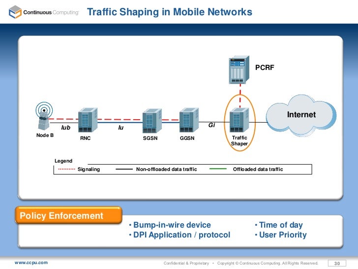 Evaluating Approaches To Building Dpi Into An Lte Network At The Pdn