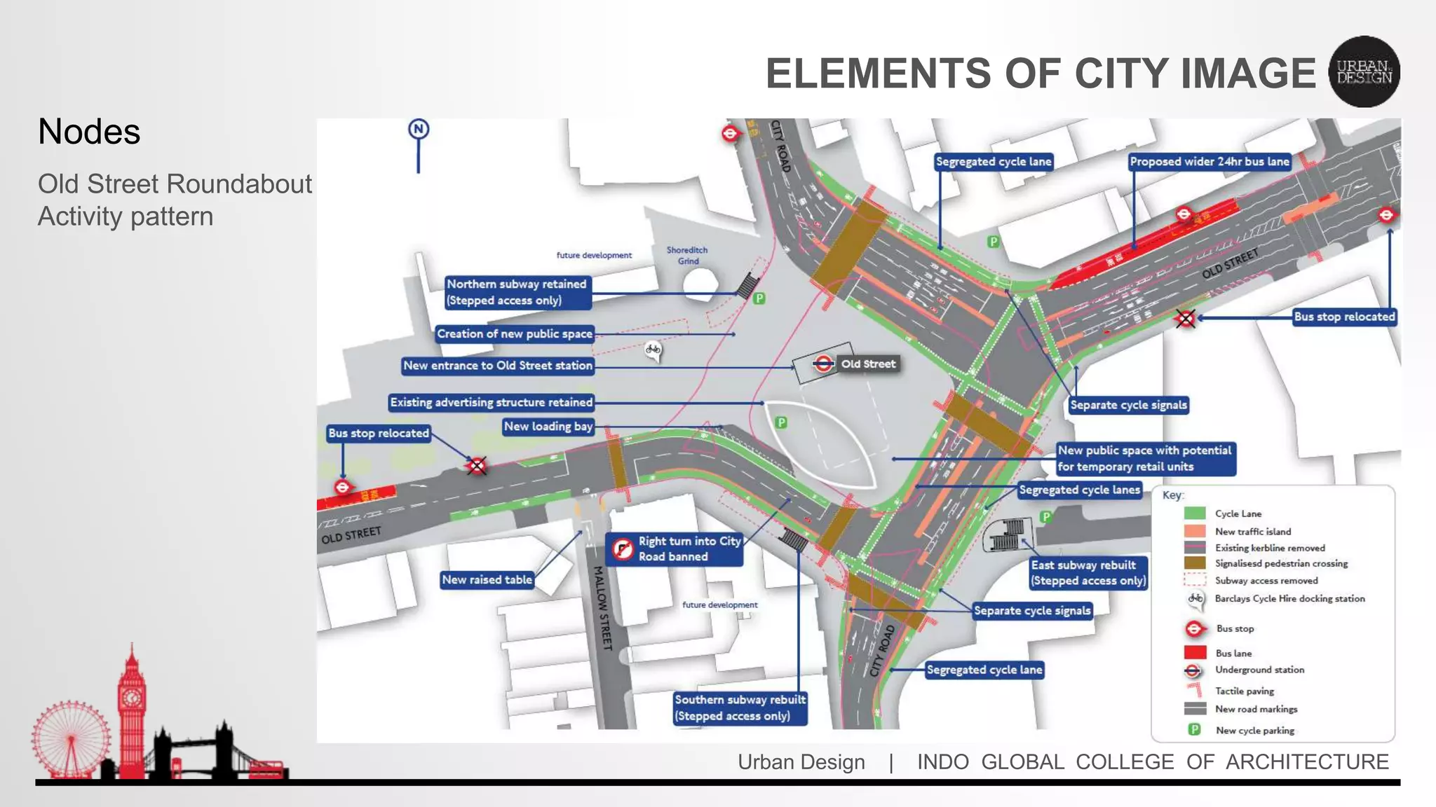 London - Urban Design | PPTX