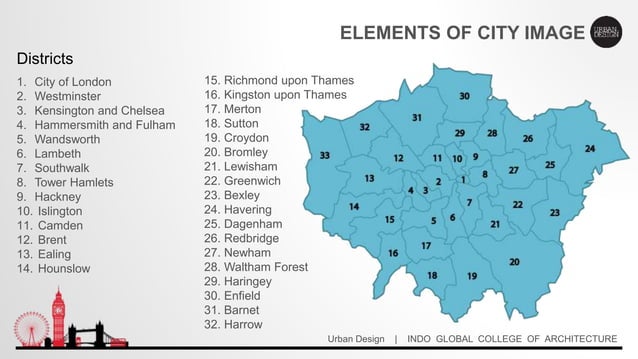 London - Urban Design | PPTX