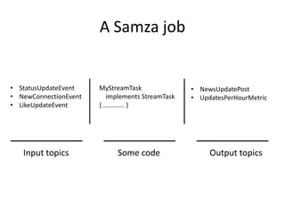Apache Samza: Reliable Stream Processing Atop Apache Kafka and Hadoop ...