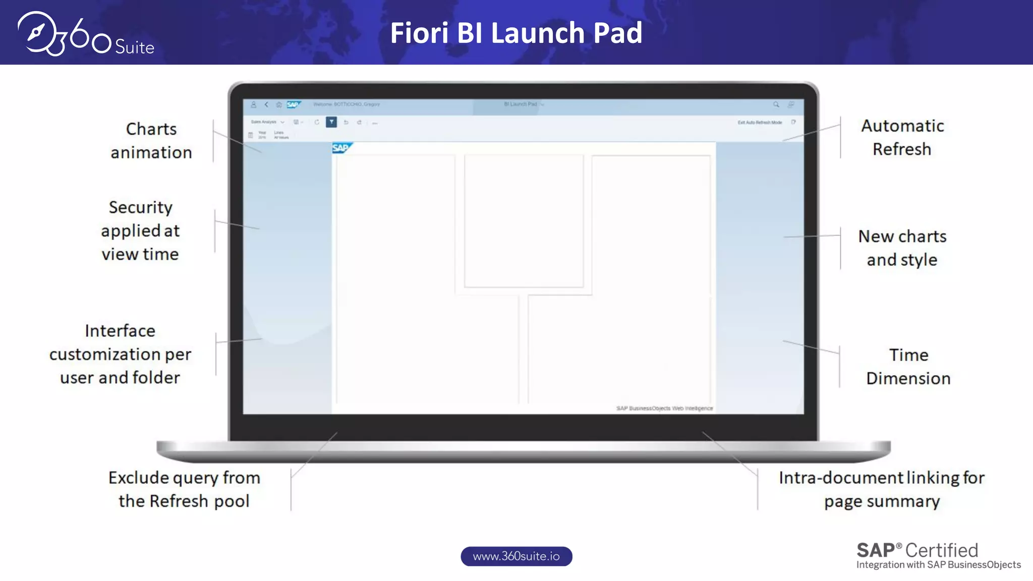 SAP BusinessObjects SP06/07 & Roadmap | PPT