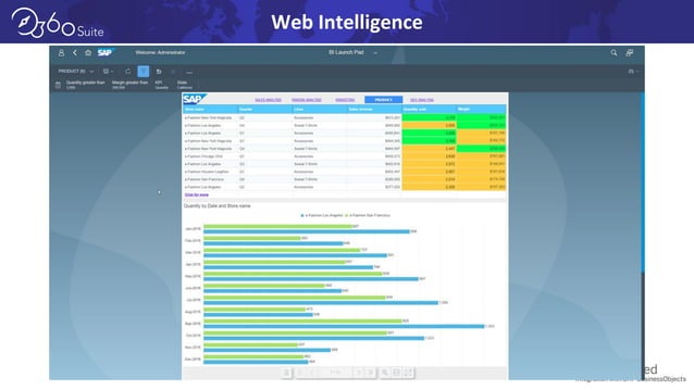 SAP BusinessObjects SP06/07 & Roadmap | PPT