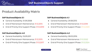 SAP BusinessObjects SP06/07 & Roadmap | PPT