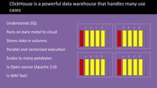 Analytics at Speed: Introduction to ClickHouse and Common Use Cases. By Mikhail Filimonov ...
