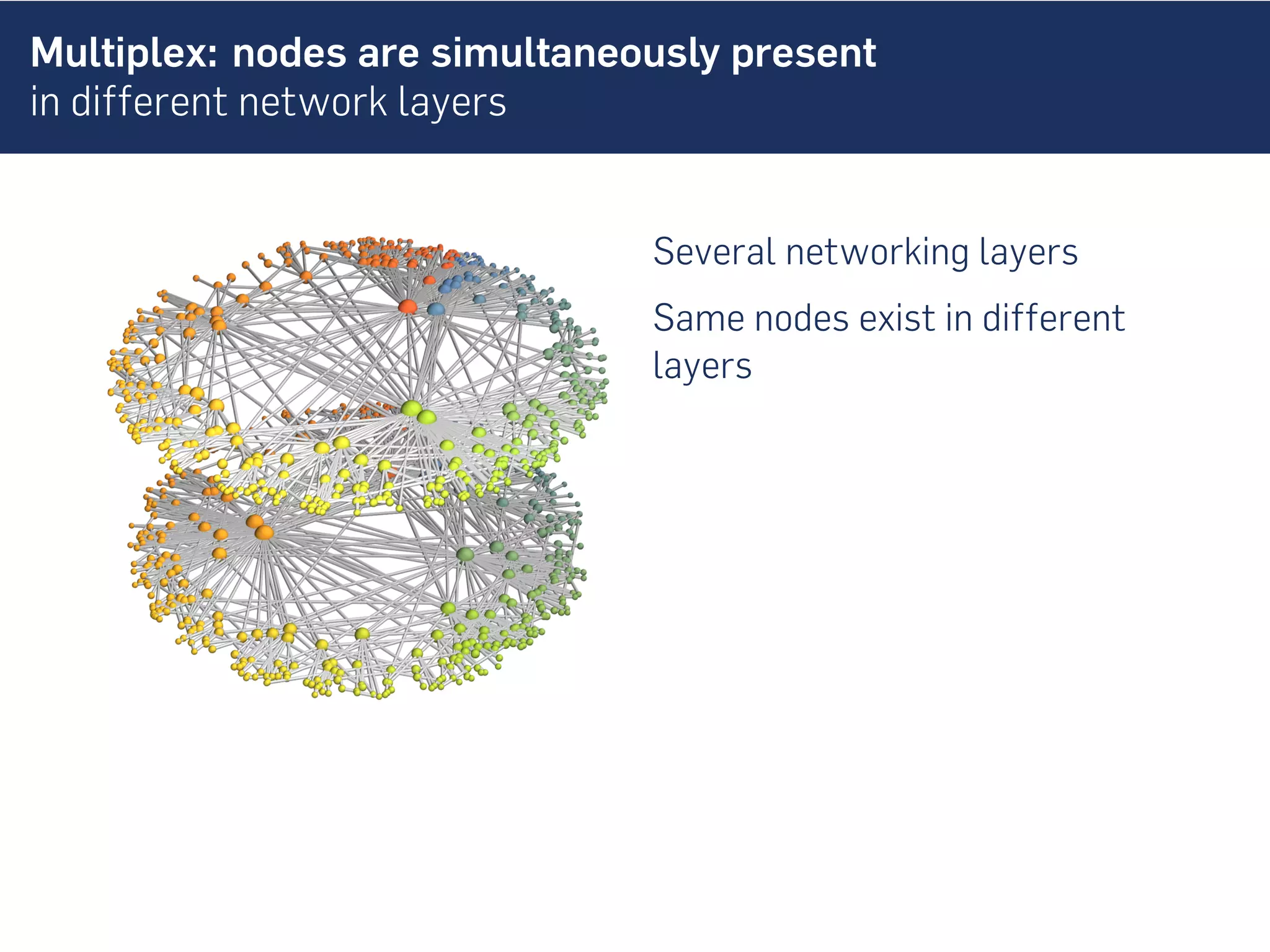 The Hidden Geometry of Multiplex Networks @ Next Generation Network Analytics | PDF
