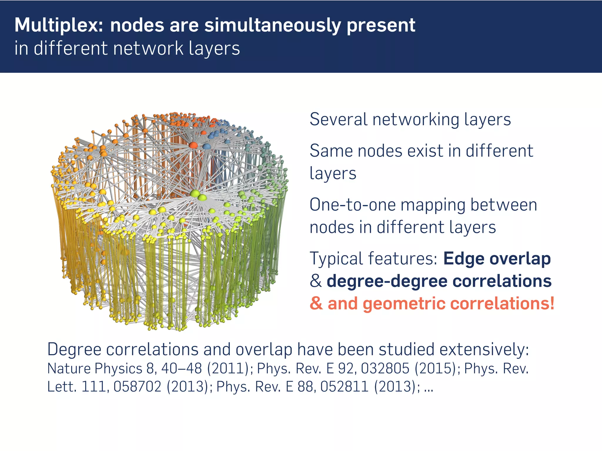 The Hidden Geometry of Multiplex Networks @ Next Generation Network Analytics | PDF