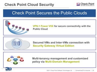 Check Point: Security in virtual environment | PPTX | Cloud Computing | Internet