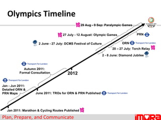 London 2012 planning presentation | PPT